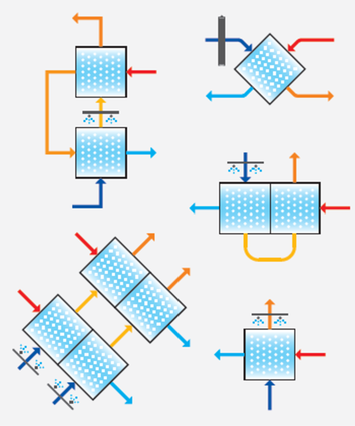 IEC - Indirect Evaporative Cooling e B-Blue - Recuperator